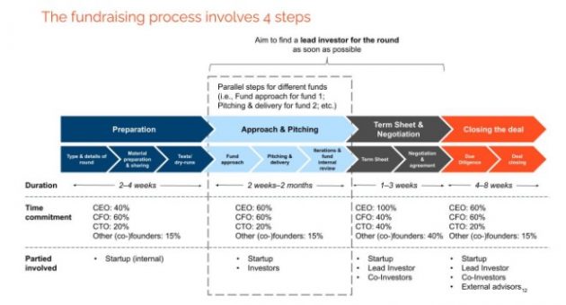 A Startup's Guide to Fundraising (Part 2) - Metavallon VC